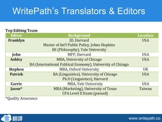 Write path company intro en_150422c | PPT