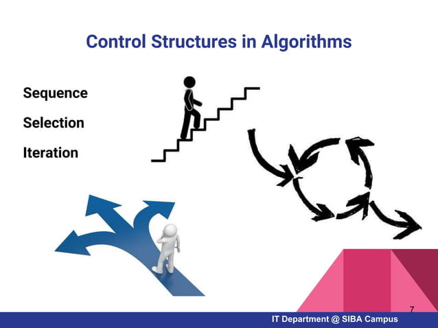 Write Programs To Solve Problems Pascal Programming