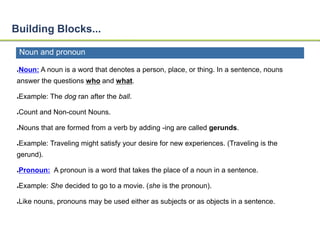 How to Write right grammer | PPT