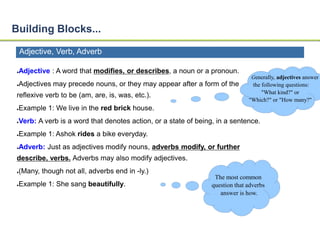 How to Write right grammer | PPT