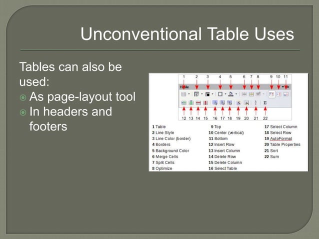 Libre Office Writer Lesson 4: Working with tables and templates | PPTX