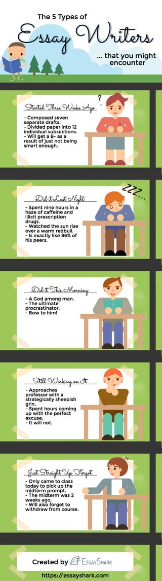 Five Types of Essay Writers | PDF