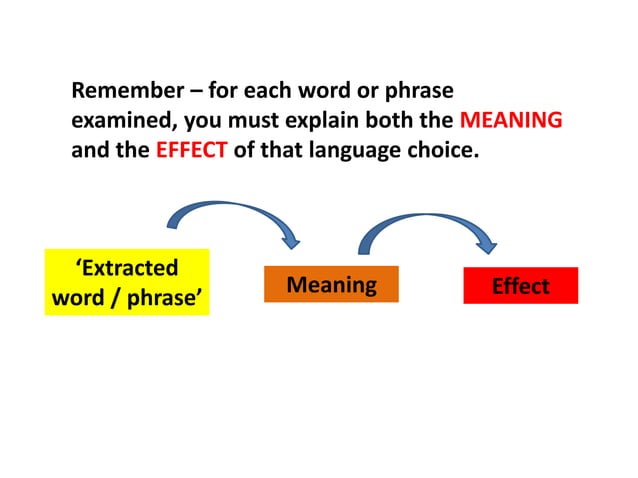 Writer’s Effect 2 | PPTX | Educational Assessment | Education