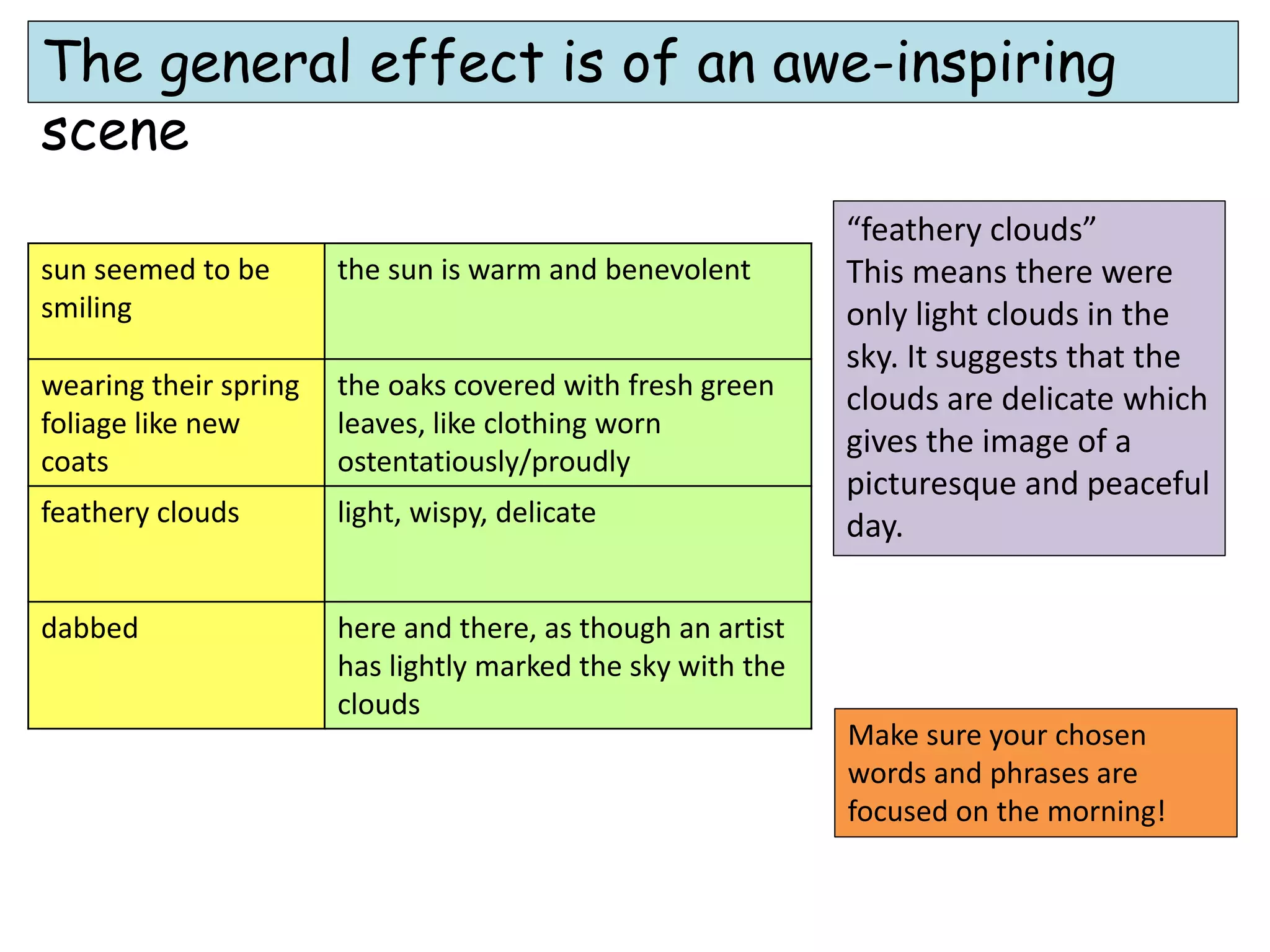 Writer's Effect Analysis.pptx