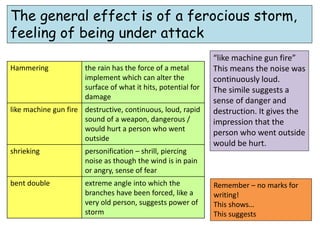 Writer's Effect Analysis.pptx