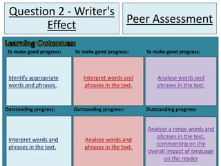 Writer's Effect Analysis.pptx