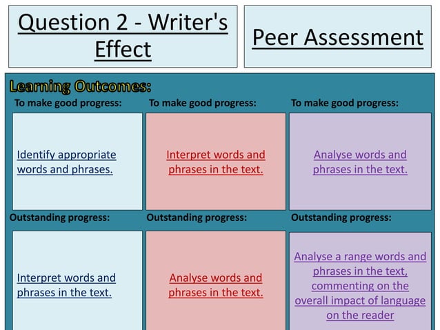 Writer's Effect Analysis.pptx