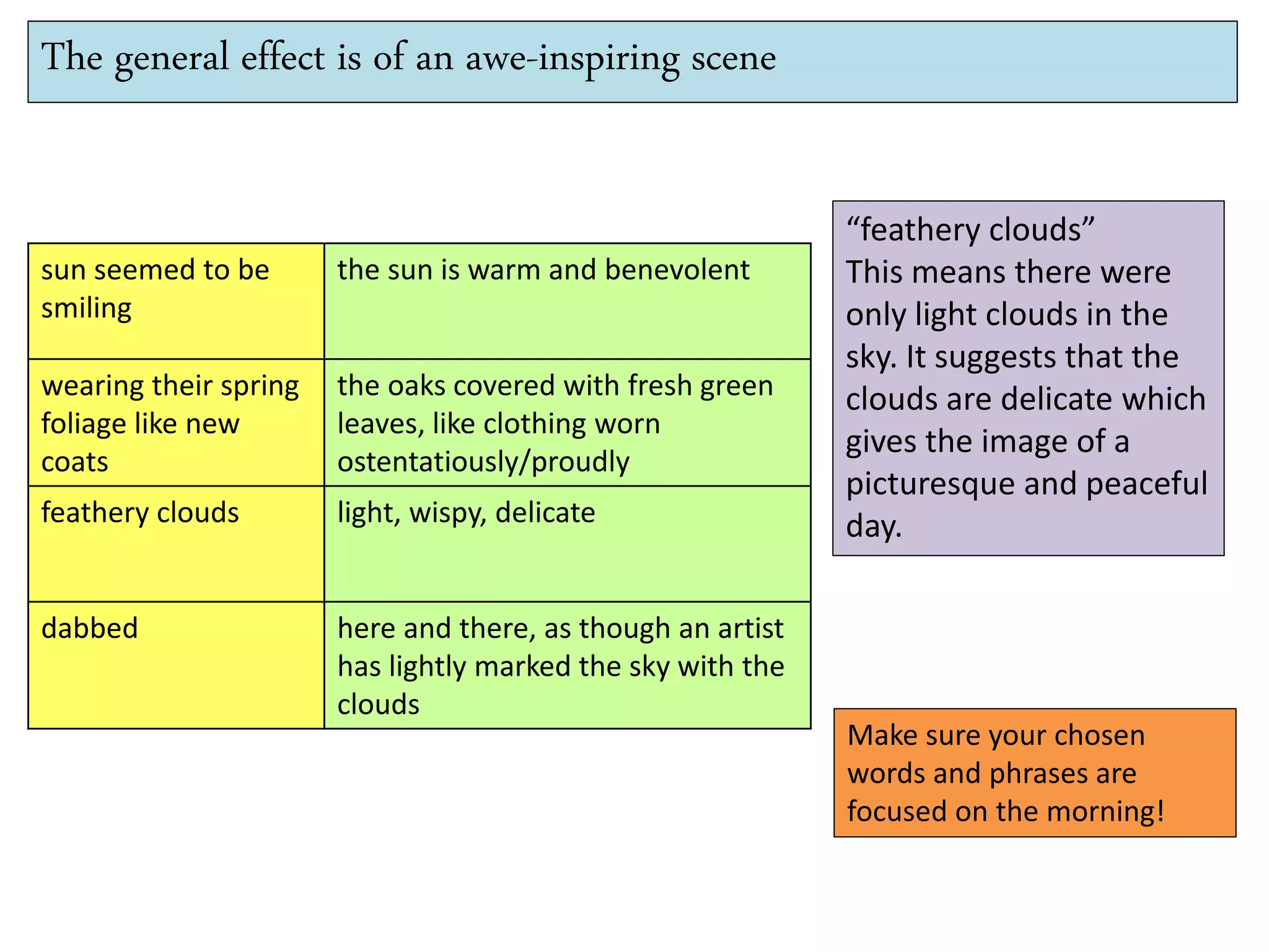 Writer's effect ppt | PPTX
