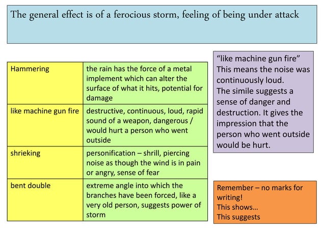 Writer's effect ppt | PPTX