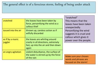 Writer's effect ppt | PPTX