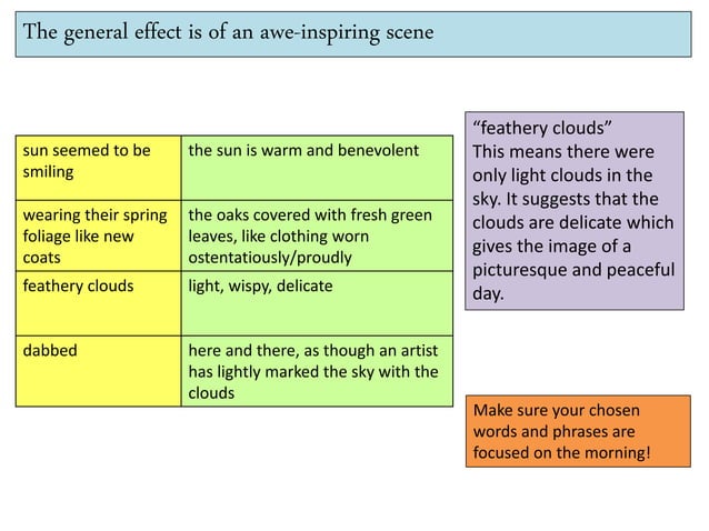Writer's effect ppt | PPTX