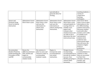 Writer's workshop continuum | PPT