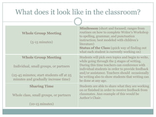 Writer’s workshop for elementary language arts | PPT