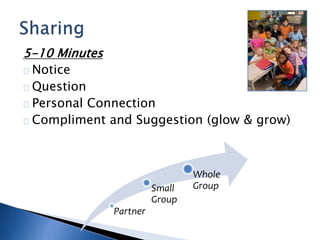 Writer’s workshop model lesson teacher's meeting | PPT