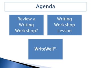 Writer’s workshop model lesson teacher's meeting | PPT
