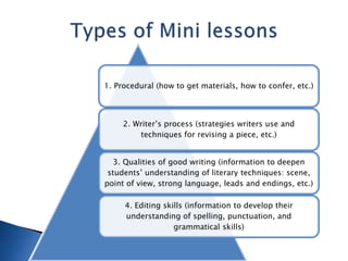 Writer’s workshop model lesson teacher's meeting | PPTX