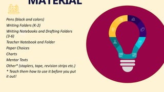 writer's workshop model ppt.pptx