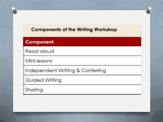 Writer's workshop | PPTX