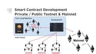 Write Smart Contracts with Truffle Framework | PPTX