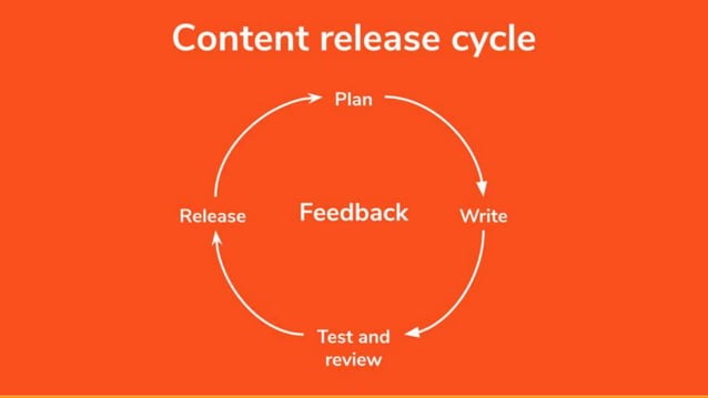 Documentation Strategy for Open Source Projects | PPT