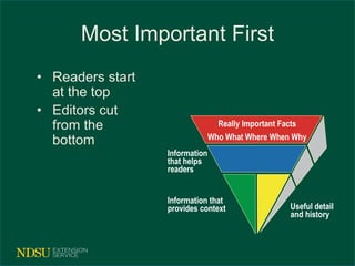 Write the Right Words | PPT