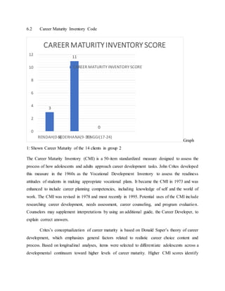 Write up case study career | DOCX