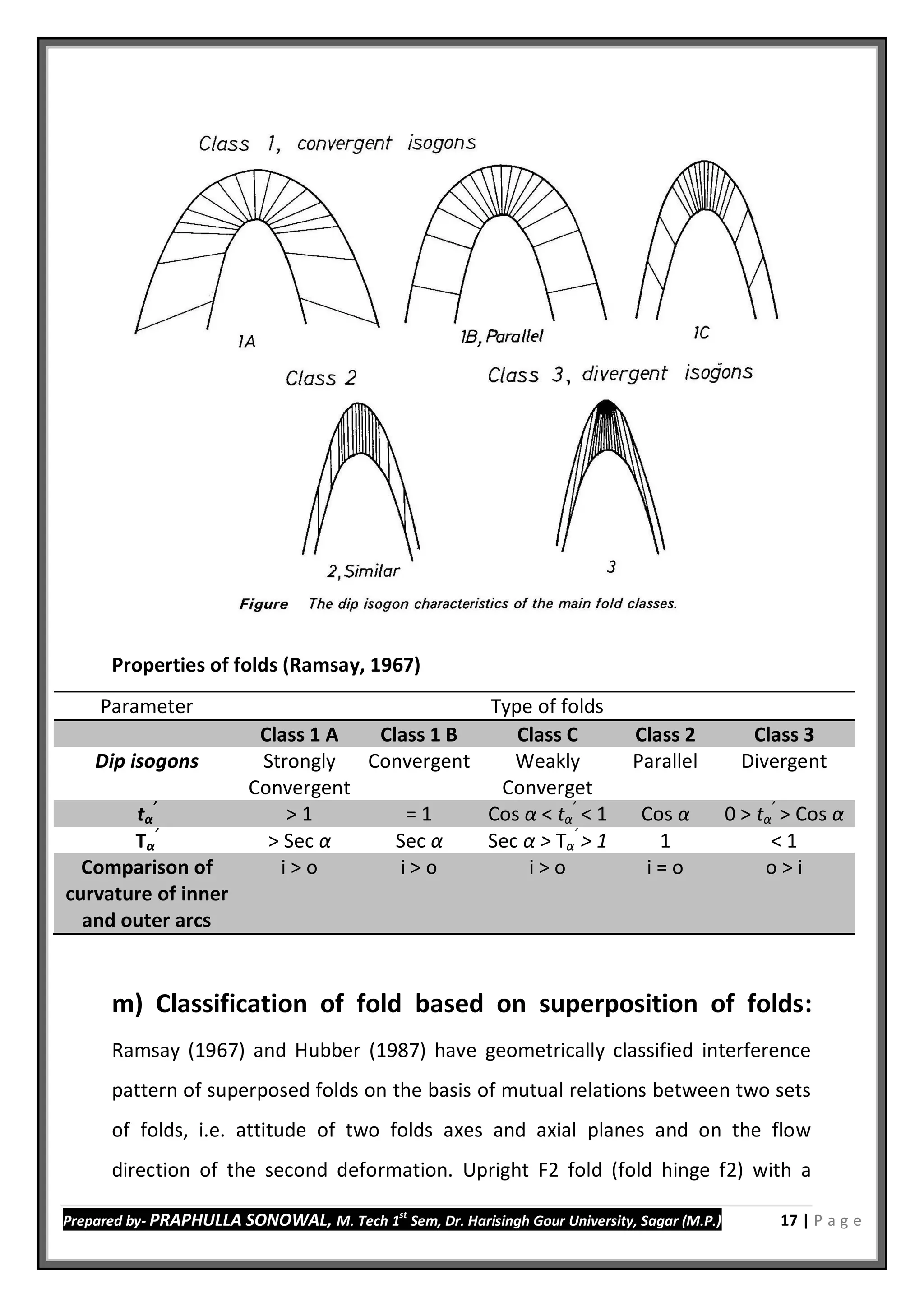Fold, its element, classification & Mechanism | PDF