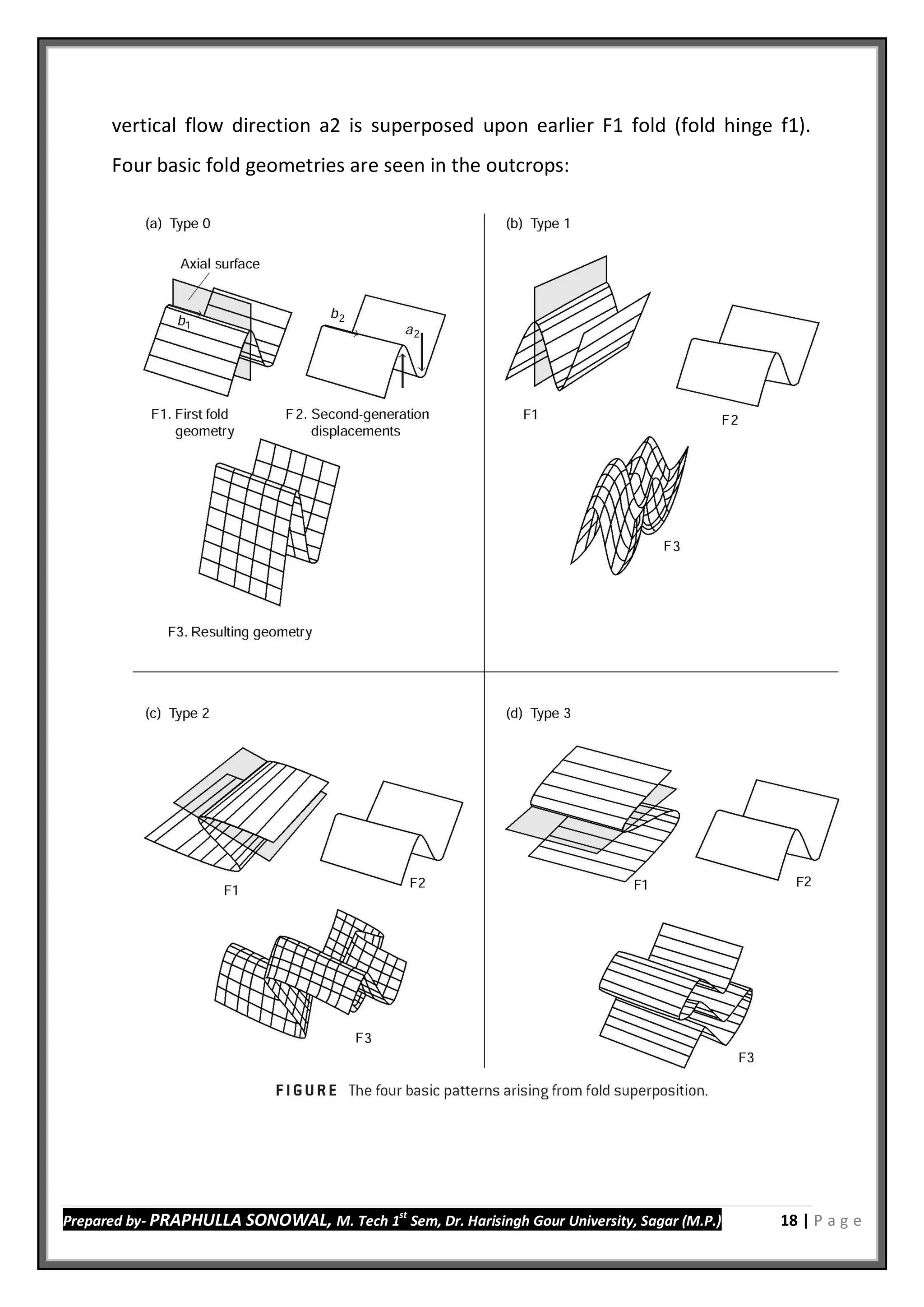 Fold, its element, classification & Mechanism | PDF