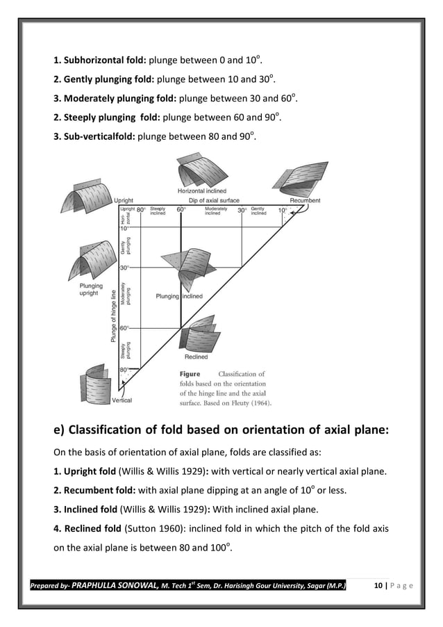 Fold, its element, classification & Mechanism | PDF | Geology | Science