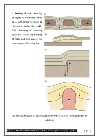 Fold, its element, classification & Mechanism | PDF