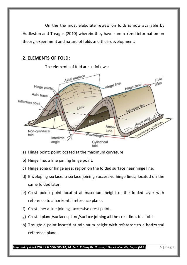 Fold, its element, classification & Mechanism