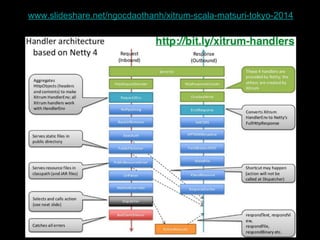 How to write a web framework | PDF