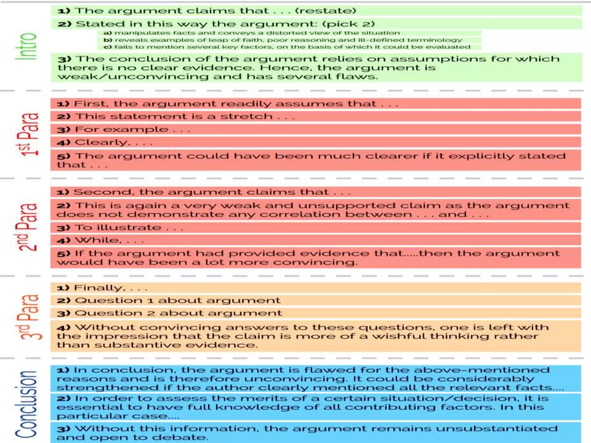 WriteX and {awa} Analytical Writing Assessment | PPTX