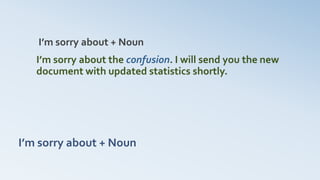 Write your email professionally- Writing apology Emails | PPTX