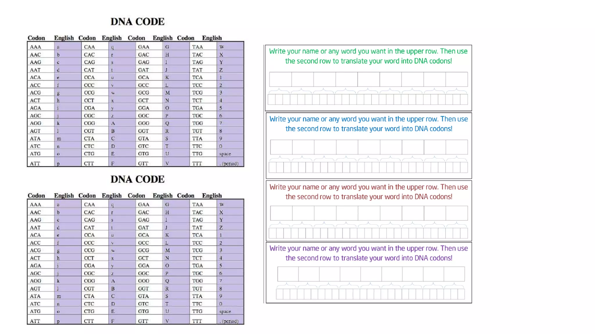 Write your name in dna | PPTX