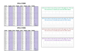 Write your name in dna | PPT