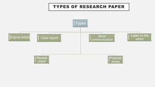 Write your paper.ppt