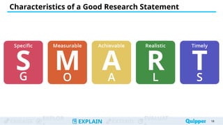 Writing research statement for qualitative research | PPTX