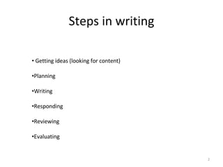Writing | PPT
