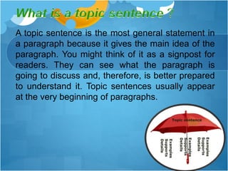 How to a write paragraph ? | PPT