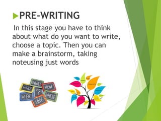 Writing Process | PPTX