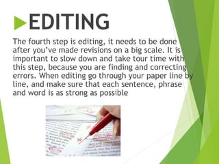 Writing Process | PPTX