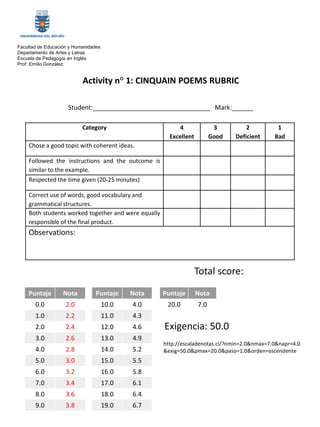 WRITING Activity | PPTX