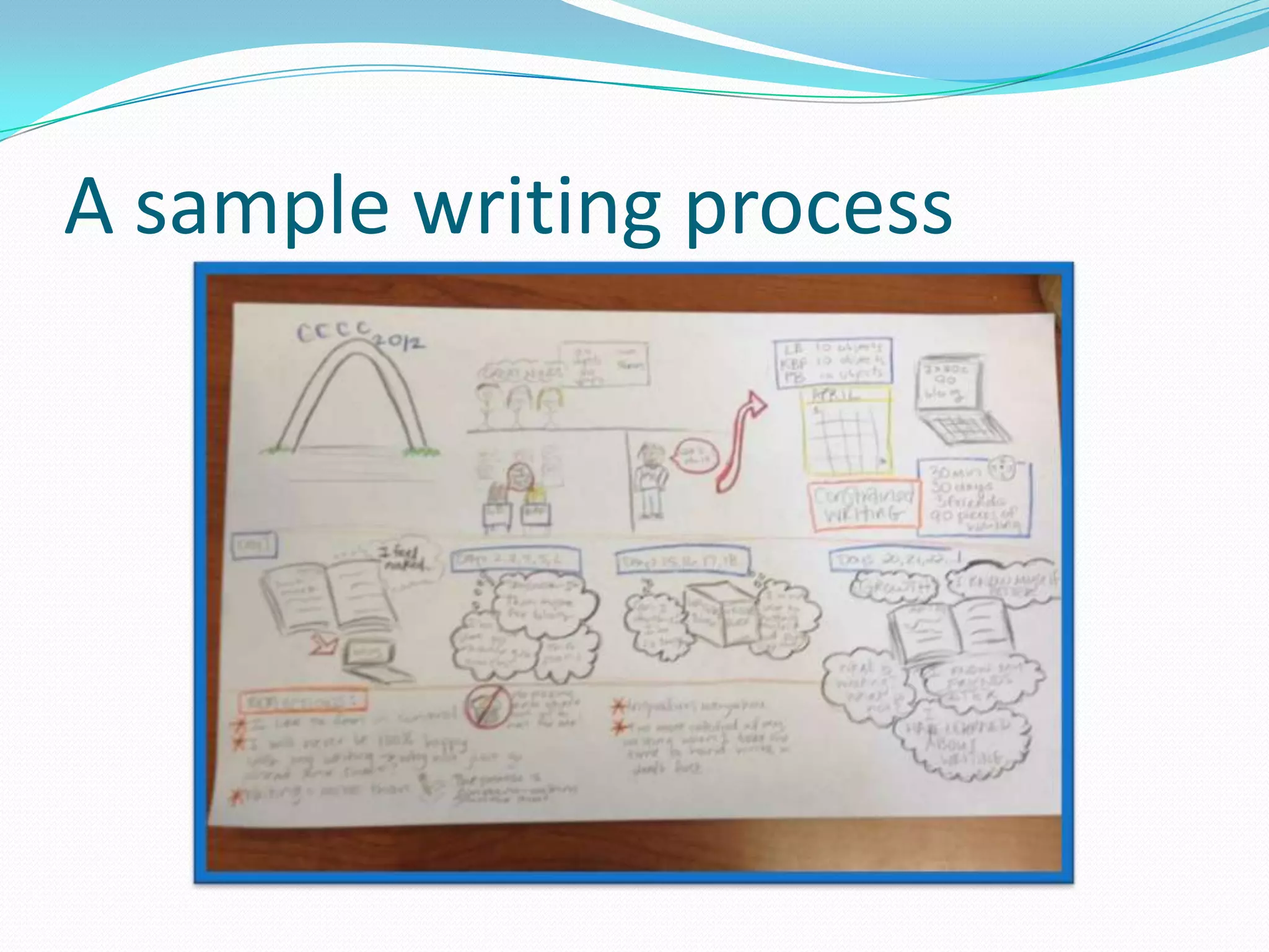 Writing in the Disciplines | PPTX