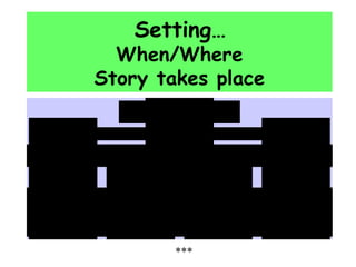 Writing A Fable | PPT