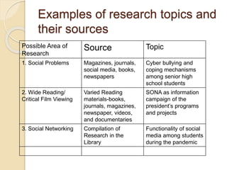 WRITING-A-RESEARCH-TITLEreport.pptx