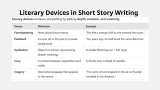 Writing-a-Short-Story-Applying-Narrative-Elements-Literary-Devices-and ...