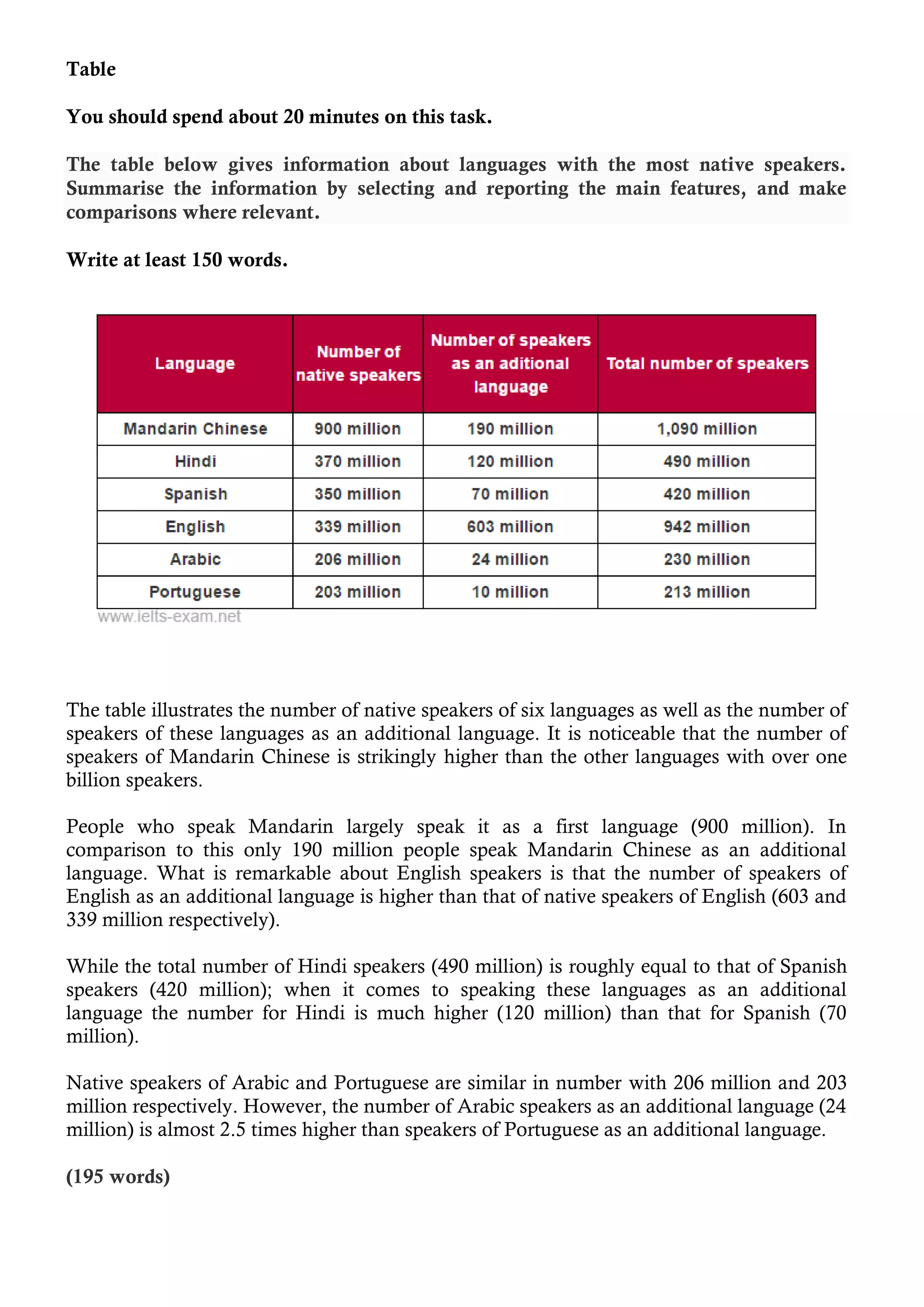 IELTS Academic Module | PDF