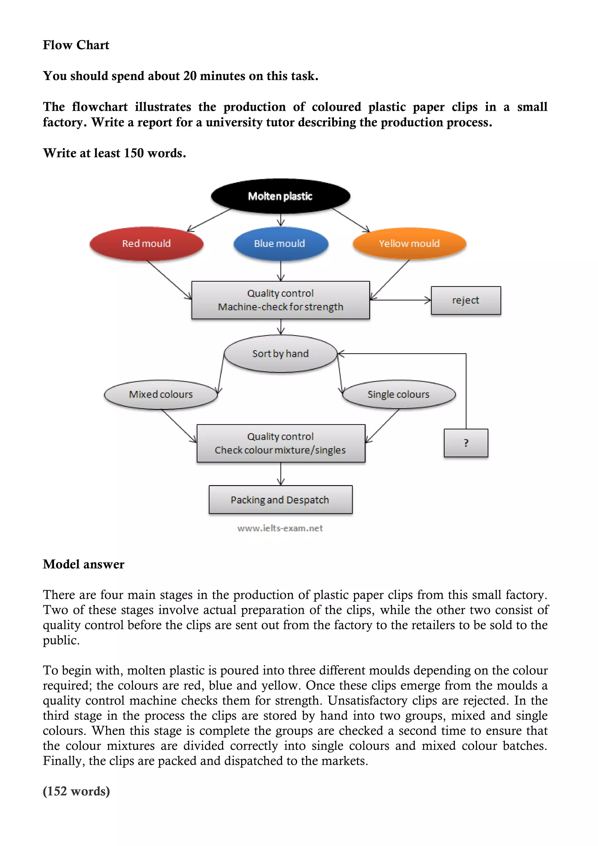 IELTS Academic Module | PDF