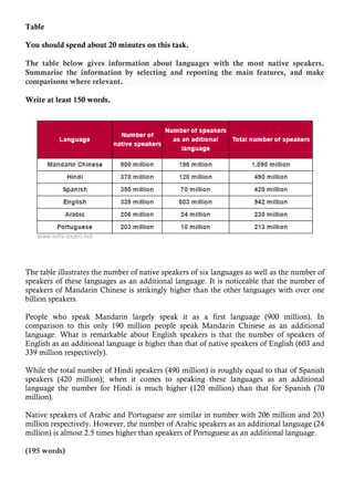 IELTS Academic Module | PDF